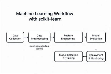 Gans From Scratch 1 A Deep Introduction With Code In Pytorch And Tensorflow By Diego Gomez