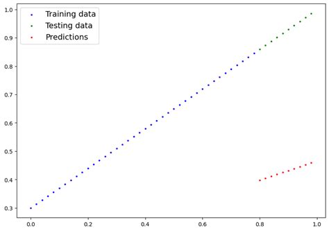 PyTorch Workflow Data Science Portfolio
