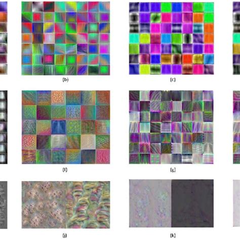 Visualizing The Convolutional Filters Of The Customized Model Download Scientific Diagram