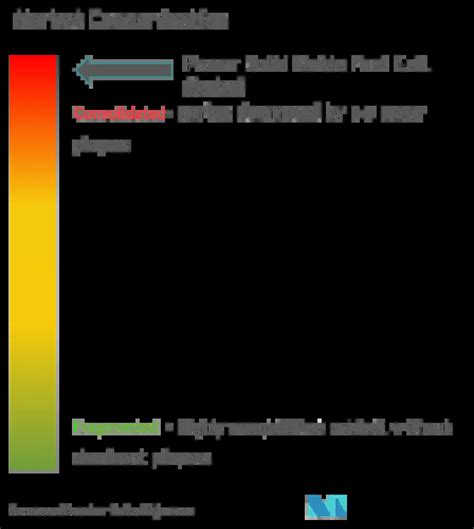 Planar Solid Oxide Fuel Cell Market Size And Share Analysis Industry Research Report Growth Trends
