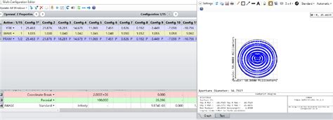 Multi Configuration Wavelength And Footprint Zemax Community