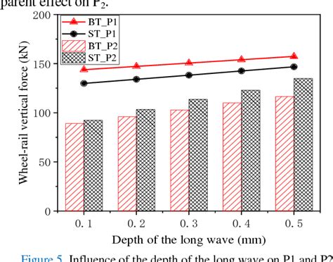 Figure 5 From Comparison Of Wheel Rail Dynamic Responses Of The Rail Weld Zones Between Bal