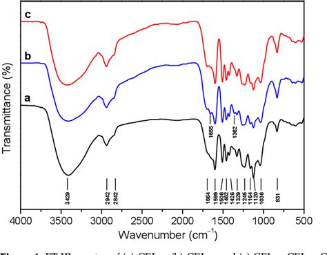 Figure 1 From Unraveling The Lignin Structural Variation In Different