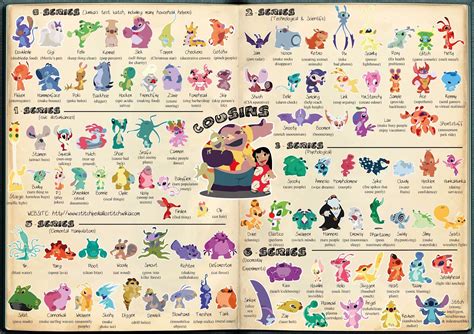 Experiments Lilo And Stitch Characters Stitch Cousins Lilo And Stitch Experiments