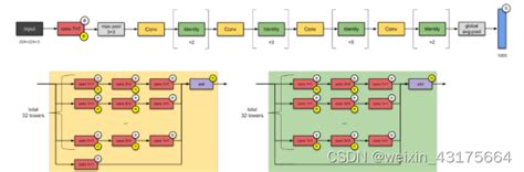 365天深度学习训练营 第j6周：resnext 50实战解析 csdn博客