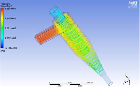 cfd analysis on cyclone separator by ansys fluent skill lync