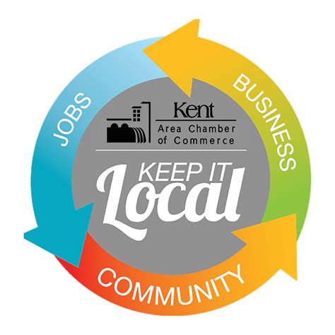 Connect With The Kacc
