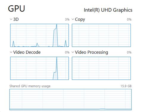 how encode decode transcode hevc h 264 by intel quick sync video hw