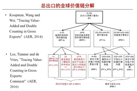 投入产出分析学习笔记(二) 投入产出模型及其在经济分析与模拟中的应用 Yus Space 投入产出分析学习笔记(二) 投入产出模型及其在经济分析与模拟中的应用 Yus Space