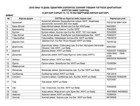 Солонгос хэлний түвшин тогтоох шалгалтын бүртгэл хийх газрууд Peak News