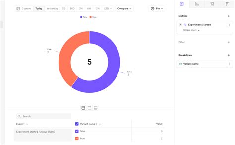 Integrating ConfigCat And Mixpanel Analytics For Business Success