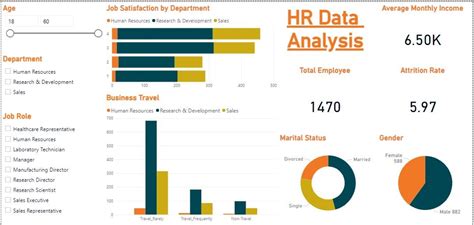 Momina Ather On Linkedin Dataanalytics Internshipexperience Hrdata Datadrivendecisions
