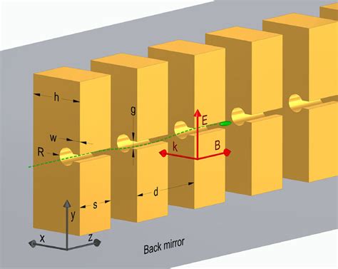 Schematic Of The Thz Driven Undulator The Electric Field Of The Tdp