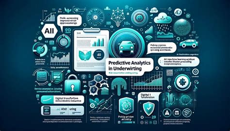 How Predictive Analytics And Ai Transform Underwriting Rheal Software