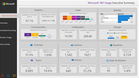 Outlook Analytics Tools Setup Metrics And Benefits 2025