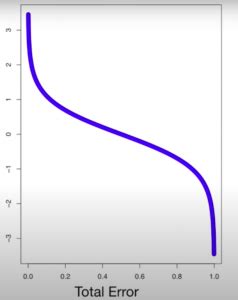 Adaboost Algorithm Explained With Python Example Analytics Yogi
