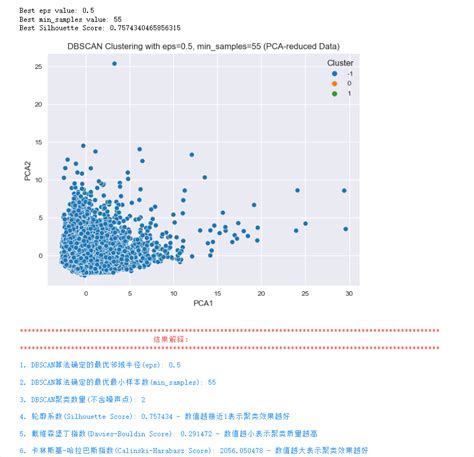 Python数据分析案例78——客户无监督聚类分析（5种聚类方法）python聚类分析 Csdn博客