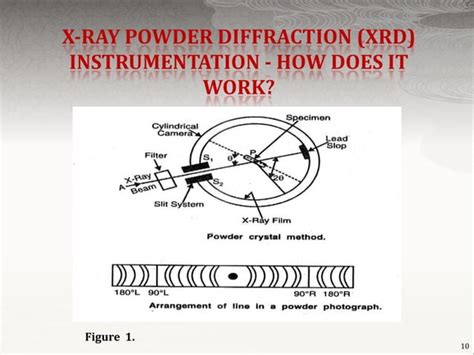 X Ray Powder Diffraction Pptx Chemistry Science