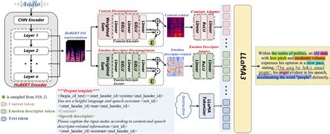 논문 리뷰 Towards Llm Empowered Fine Grained Speech Descriptors For Explainable Emotion Recognition