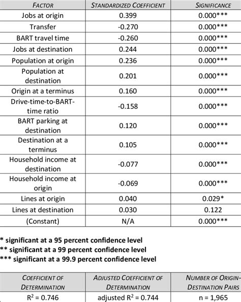 model output 2015 weekday p m download scientific diagram
