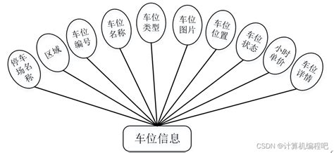 基于springbootvue的智能停车计费系统 停车场管理系统 前后端分离【java毕业设计课程设计·源码设计·文档报告·代码讲解·安装