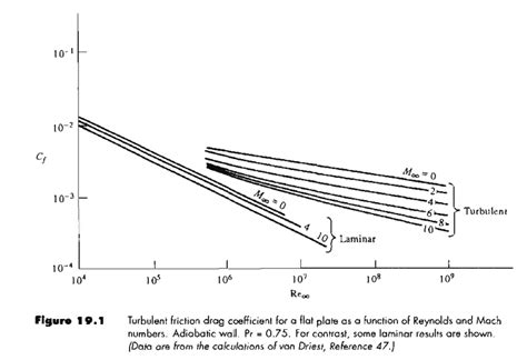 Sql Ms Access Displayed V Saved Value In Combo Box Stack Overflow