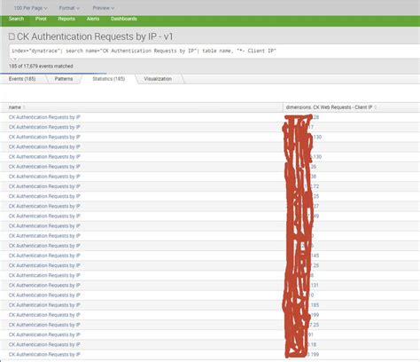 Why Is The Cluster Search Command Not Returning An Splunk Community