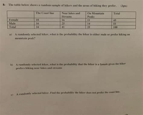 solved 8 the table below shows a random sample of hikers