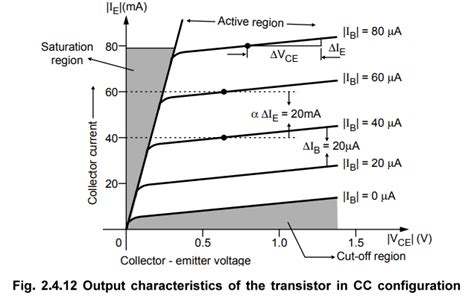 Cb Ce And Cc Transistor Configurations Bipolar Junction Transistors Bjt