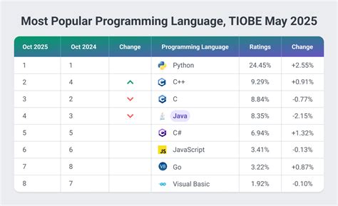 Is Java Still Used In 2026 Softjourn