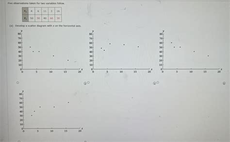solved five observations taken for two variables