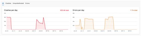 mobile app deployment with azure devops praktik group