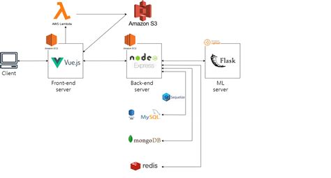 github jinkim93 cocoding