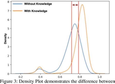 Figure 1 From Improving Contextual Congruence Across Modalities For Effective Multimodal