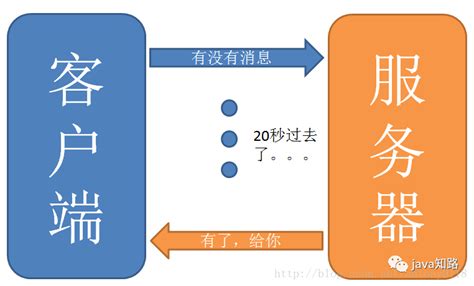 WebSocket详解 基础概念 阿里云开发者社区