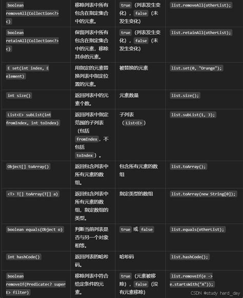 数据结构（顺序表）java方法的介绍 Csdn博客