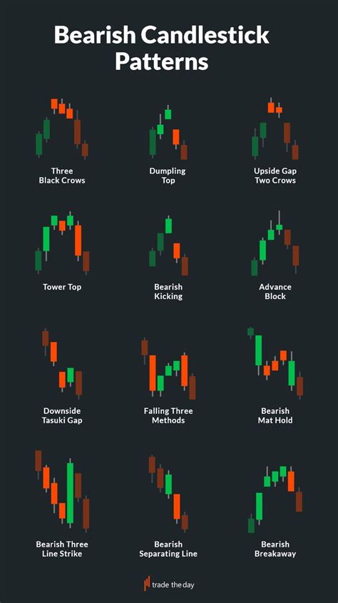 Most Powerful Candlestick Patterns Artofit