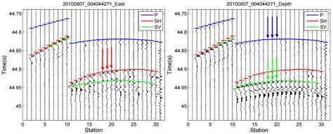 Energies Free Full Text Seismic Anisotropy Estimation Using A Downhole Microseismic Data Set