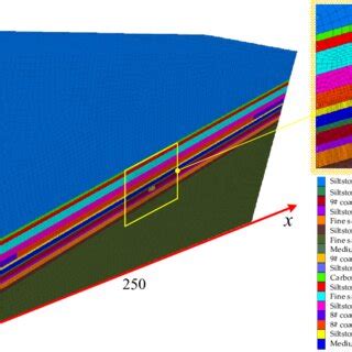 Numerical Calculation Model Of A Certain Mine Download Scientific Diagram