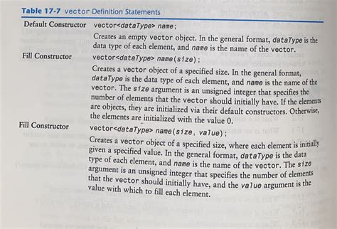 Solved LAB STL C Carefully Read And Study The Section Chegg Com