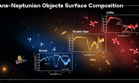 Jwst Unveils Hidden Traits Of Trans Neptunian Objects