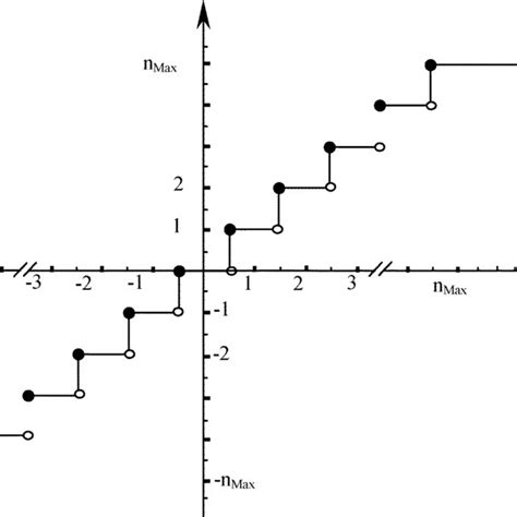 Block Diagram Of A Mechanical Tap Changer Download Scientific Diagram