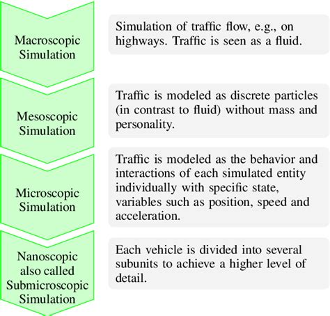 Figure From A Taxonomy For Quality In Simulation Based Development And Testing Of Automated