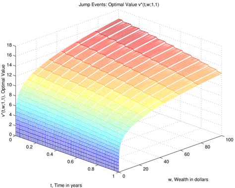 Optimal Expected Value Approximation Download Scientific Diagram