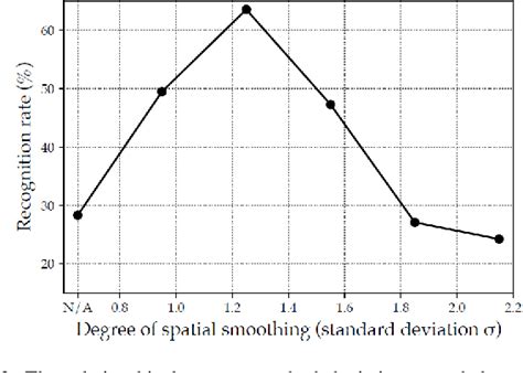 figure 1 from adversarial text based captcha generation method