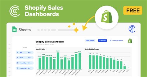 Shopify Sales Dashboard Coefficient