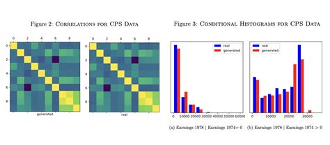 Using Wasserstein Generative Adversarial Networks For The Design Of Monte Carlo Simulations