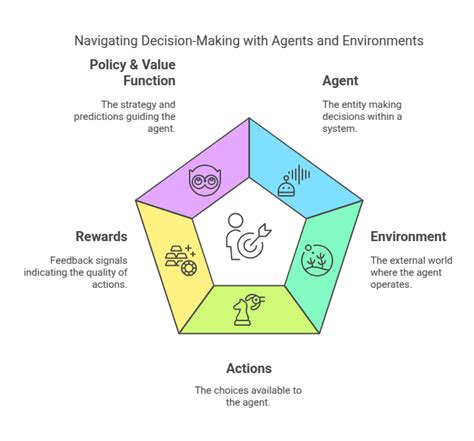 Reinforcement Learning Key Concepts Real World Applications