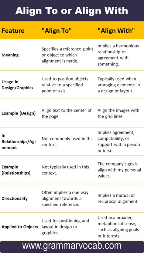 Align To Or Align With Which Is Correct Grammarvocab