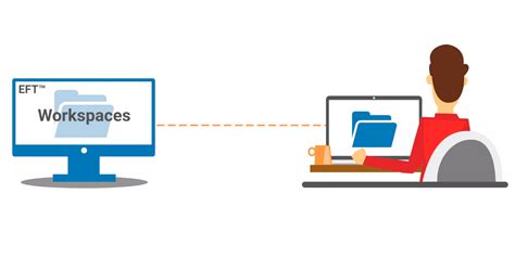 Workspace Module Global Scape Nederland
